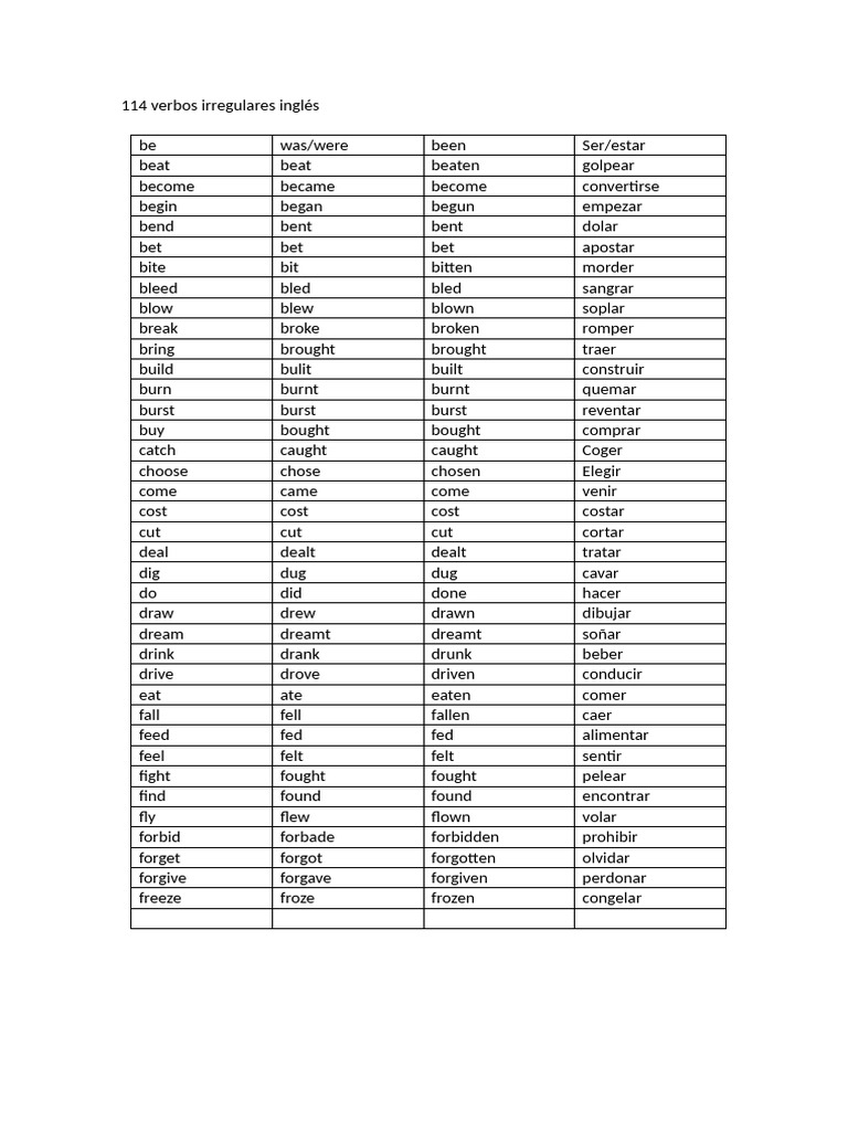 114 Verbos Irregulares Inglés | PDF