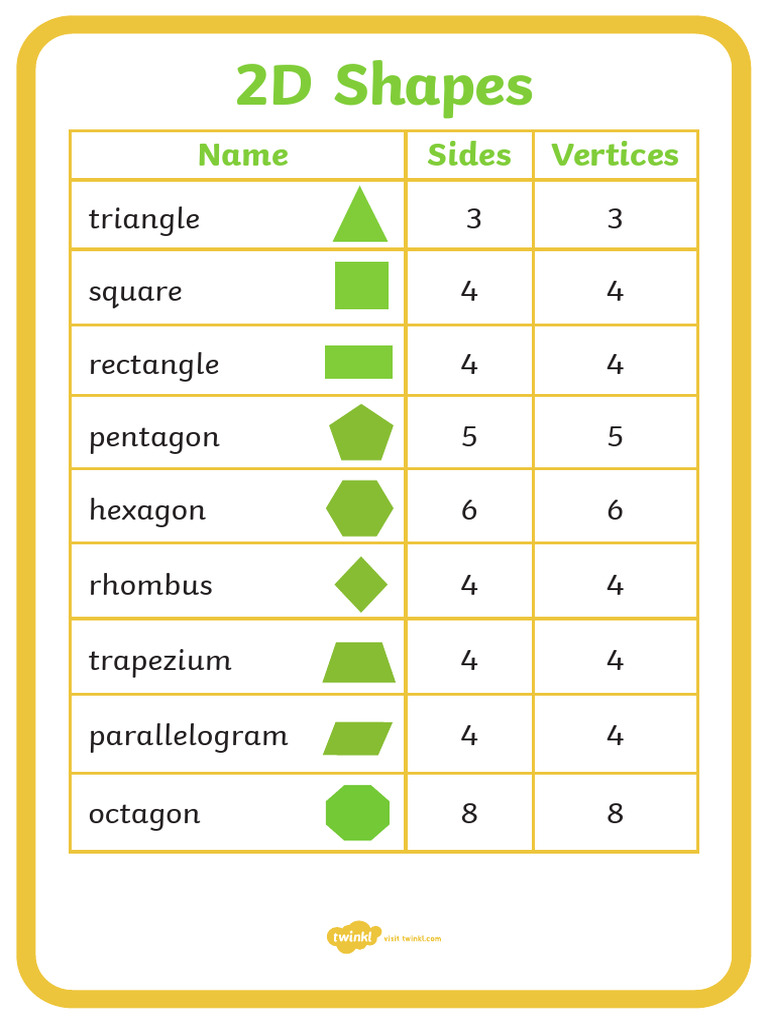 2d and 3D shapes | PDF | Shape | Rectangle