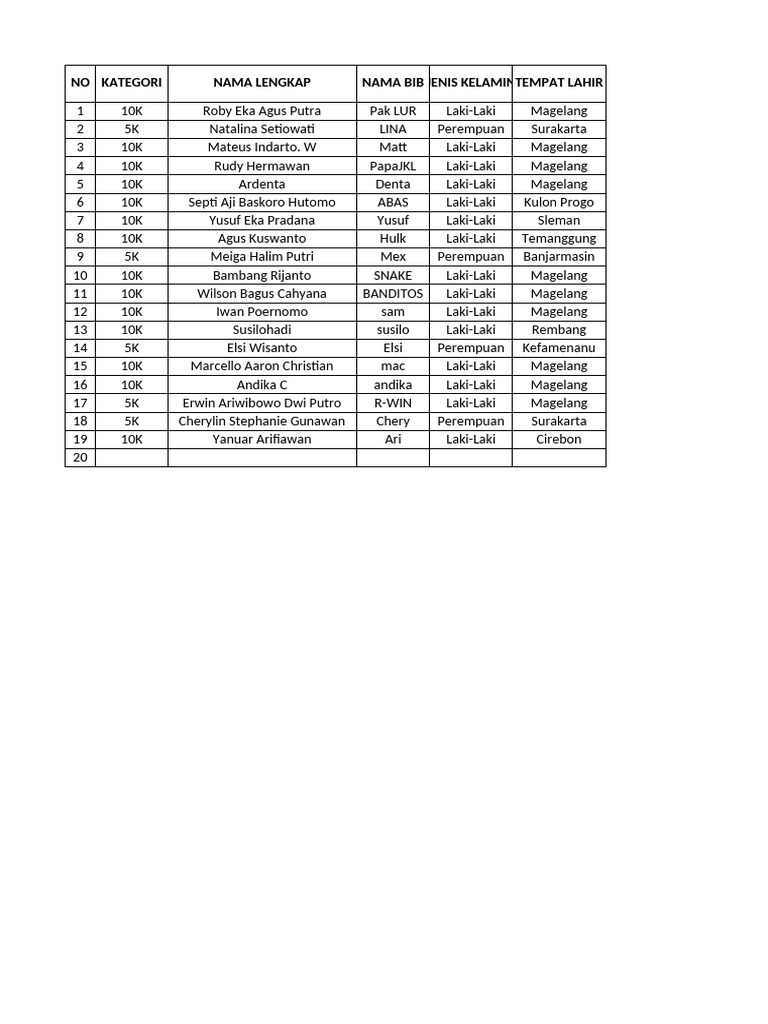 Rekap Peserta | PDF