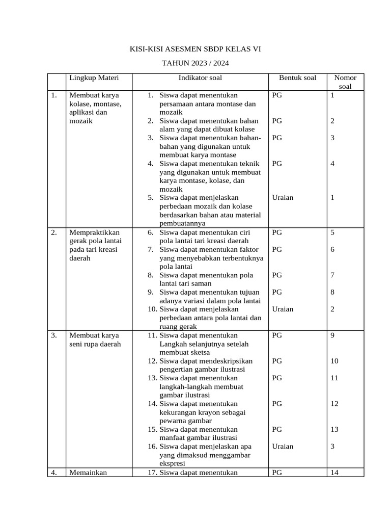 Kisi-Kisi Asesmen SBDP | PDF