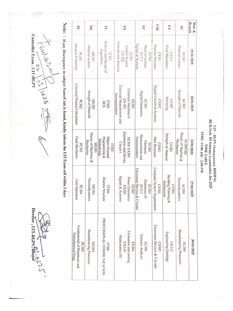 B Tech III sem Dec -2024020125033856 | PDF