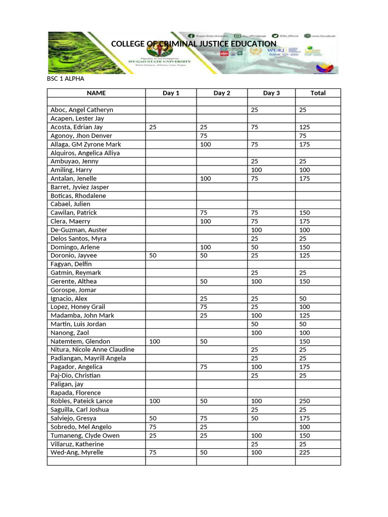 Criminal Justice Education Scores Summary | PDF