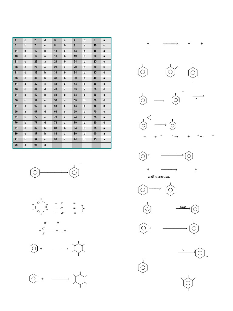 Aromatic Hydro Carbons Solutions | PDF | Benzene | Sodium