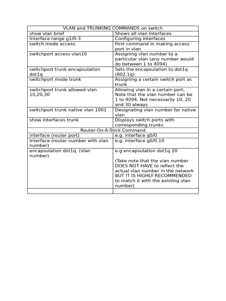 Cisco VLAN and Trunking Commands | PDF