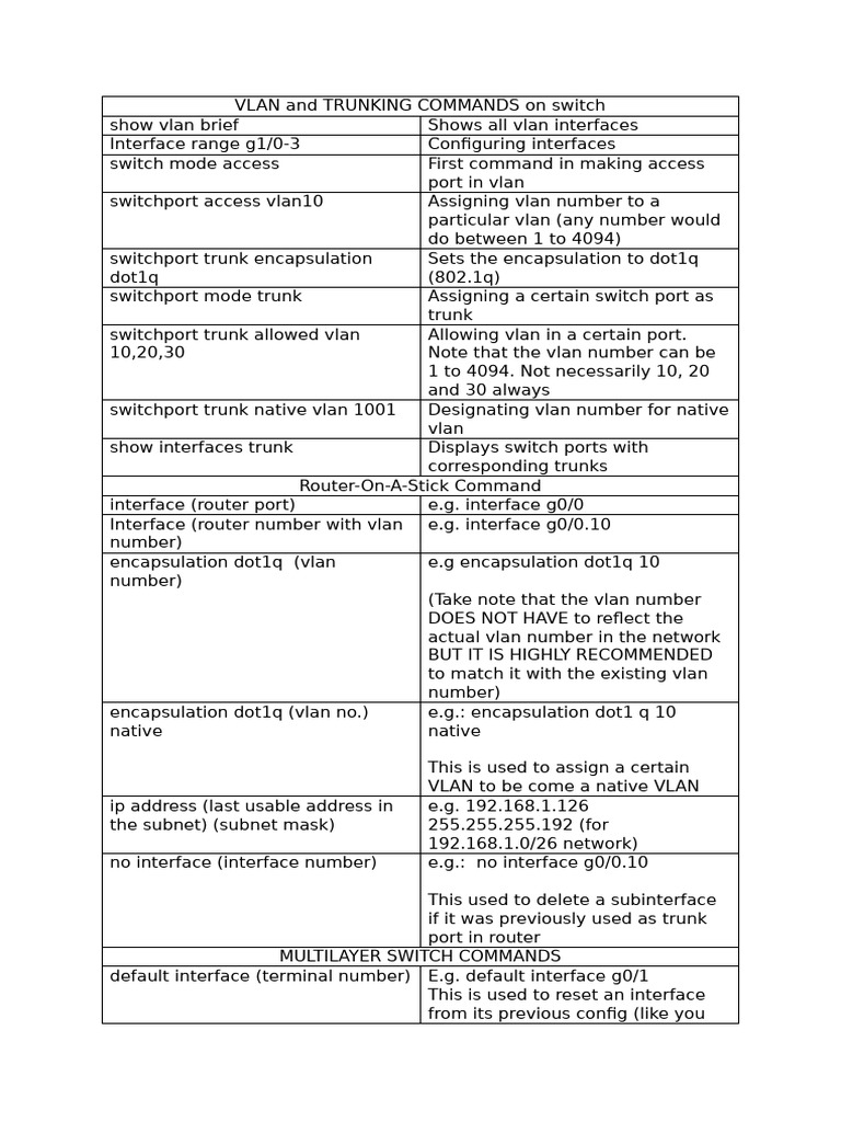 Cisco Switches And Routers Commands Pdf Ip Address Router Computing 3327