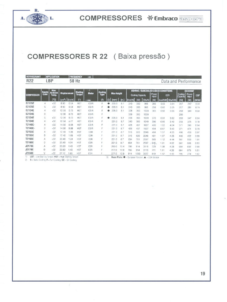 Embraco-Aspera R22 | PDF