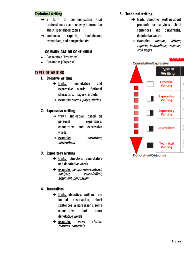 Technical Writing | PDF | Subject (Grammar) | Pronoun