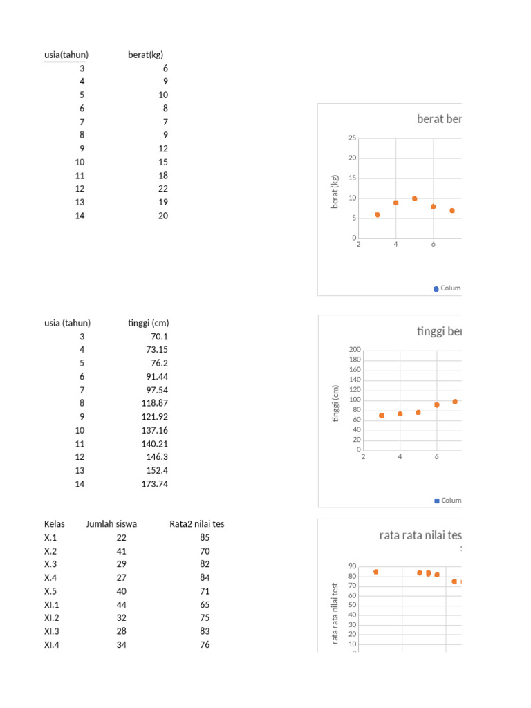 Data MTK Statistika | PDF