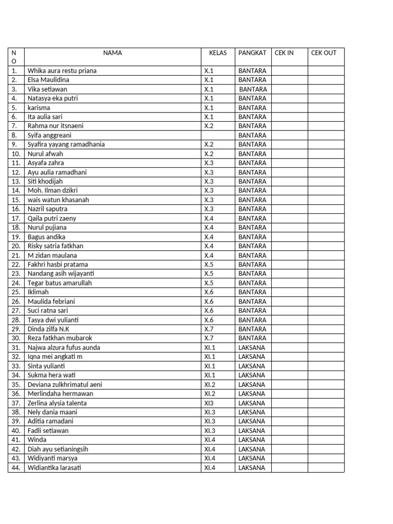 Absensi Makrab | PDF