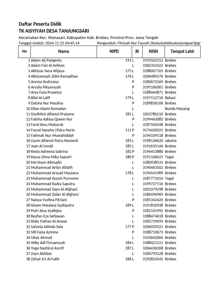 Daftar - PD-TK AISYIYAH DESA TANJUNGSARI-2024-11-25 04 - 45 - 14 | PDF