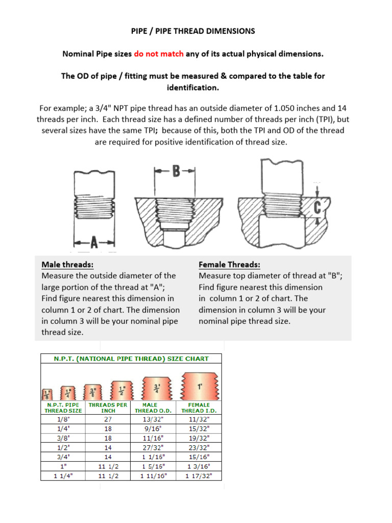 Pipe Thread NPT Sizing Chart-V2 | PDF | Pipe (Fluid Conveyance) | Plumbing