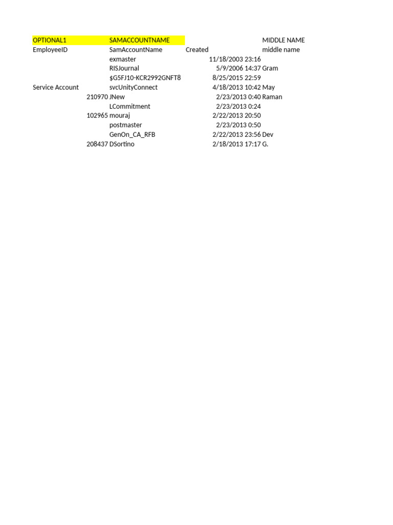 Active Directory Report | PDF | Active Directory