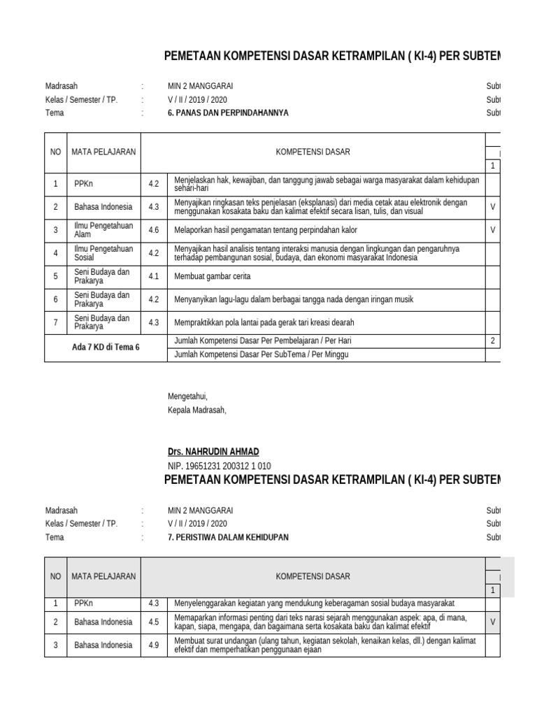 Pemetaan KD KI-4 Kelas 5 Semester 2 | PDF