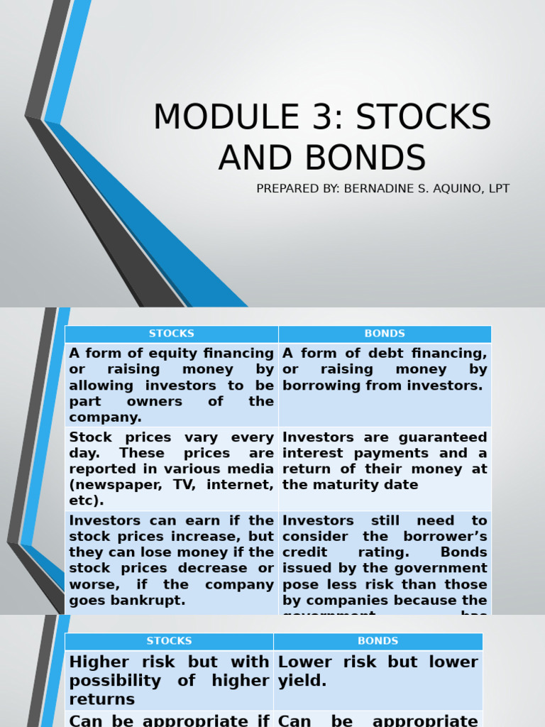 GM Quarter-2 Module-3 | PDF | Bonds (Finance) | Yield (Finance)