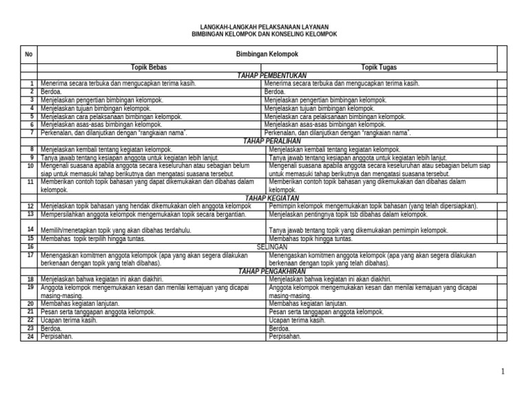 24 langkah BKp LANGKAH | PDF