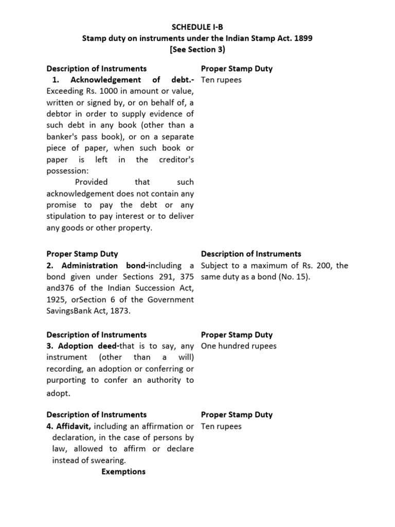 Indian Stamp Act Schedule Eng | PDF | Lease | Mortgage Law