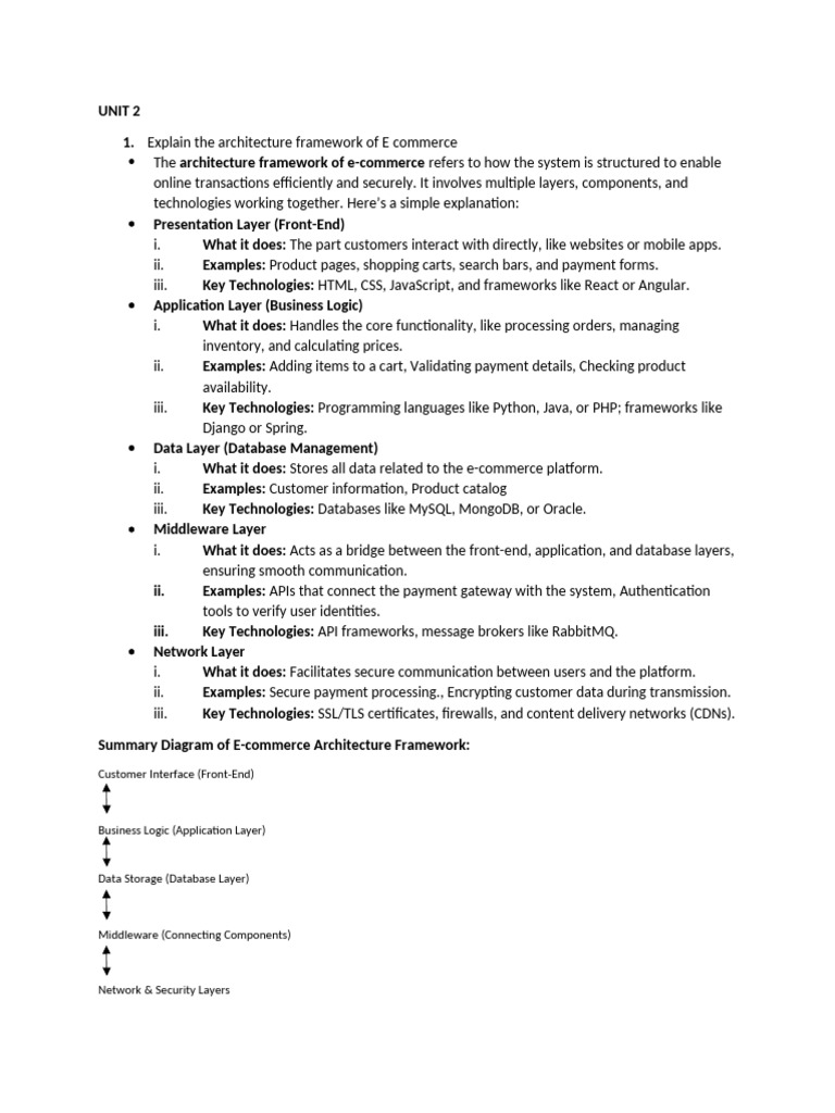 Ecom Unit 2 | PDF | Security | Computer Security