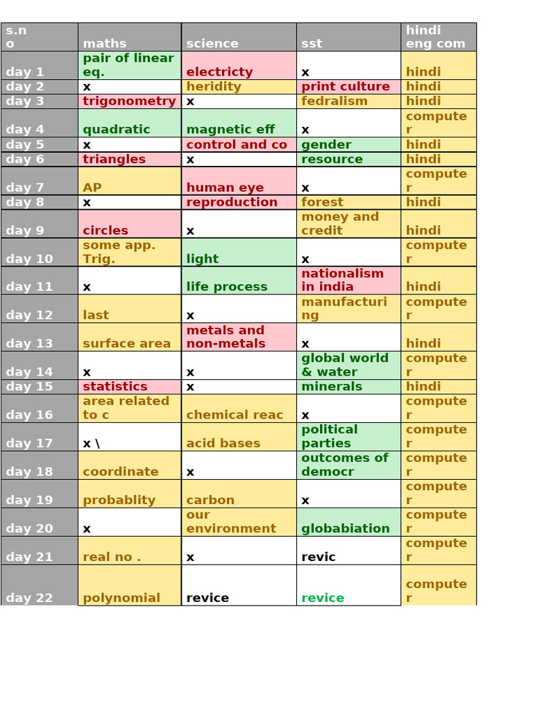 Daily Study Schedule for Subjects | PDF