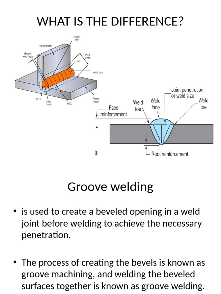 Groove Welding Basics | PDF