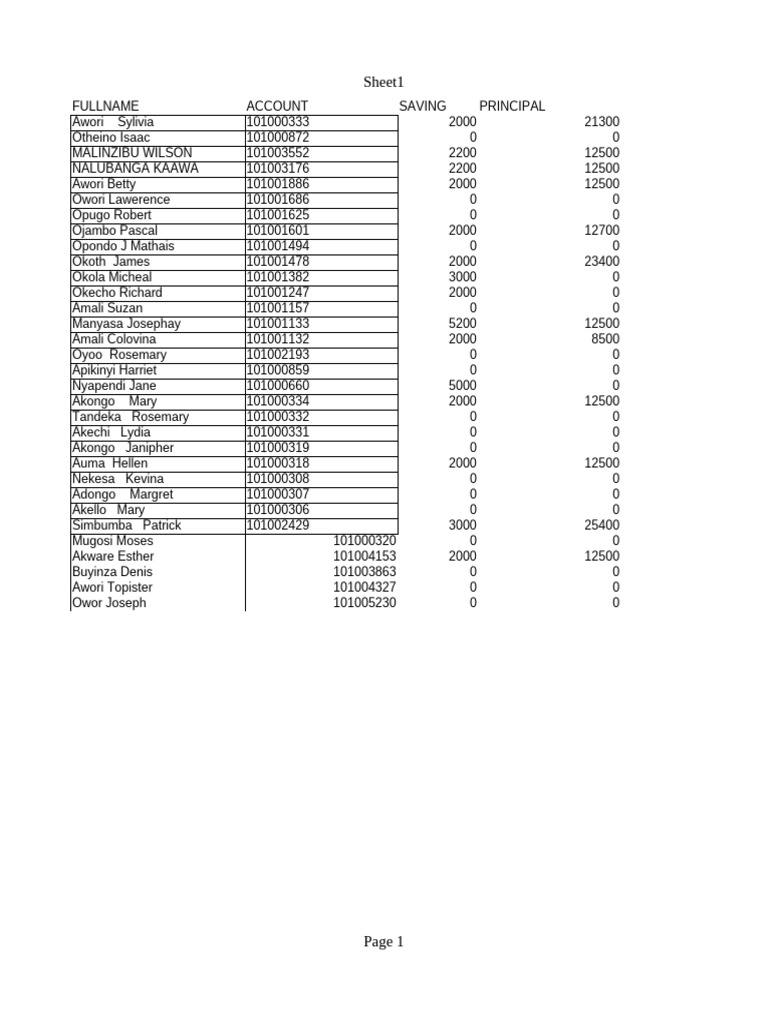 KWAGALA Qbn6fsV | PDF
