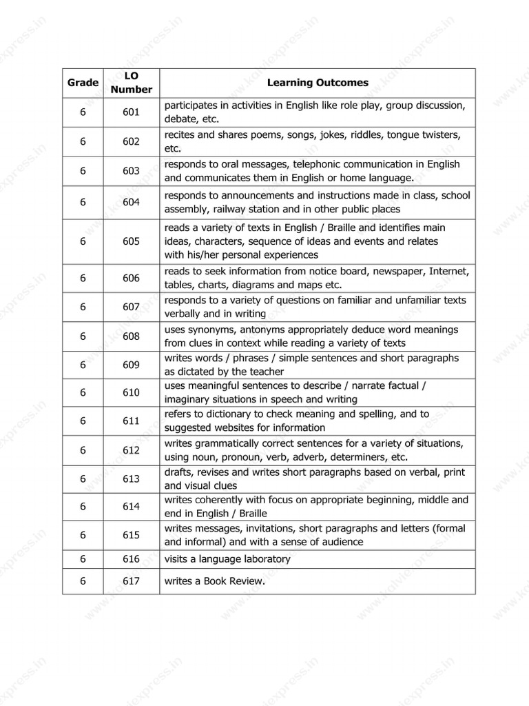 6 To 10Th English Classwise LOs | PDF