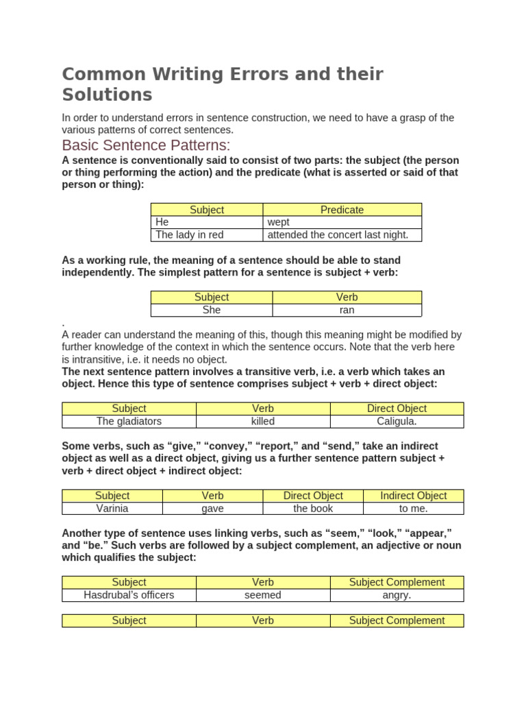Common Writing Errors and Their Solutions | PDF | Verb | Subject (Grammar)