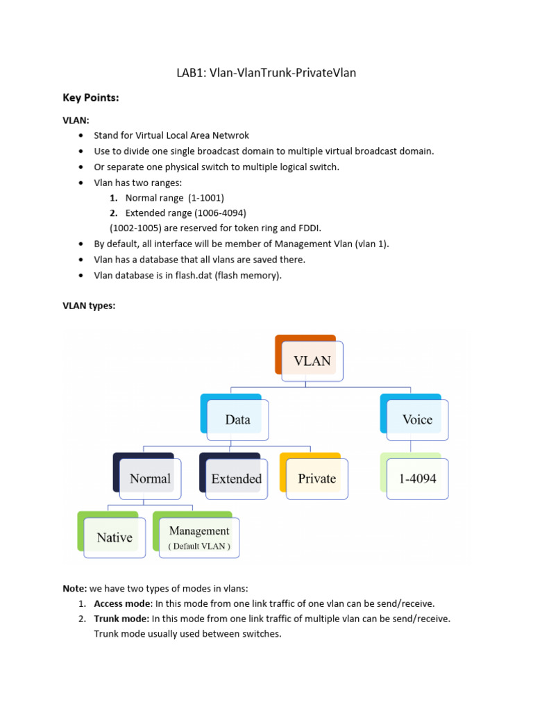 1 - Vlan - VlanTrunk - PrivateVlan | PDF | Computer Science | Network Architecture