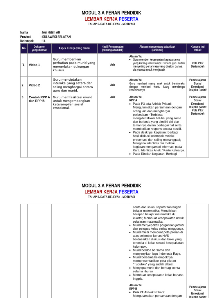 Peserta Lembar Kerja Modul3 | PDF