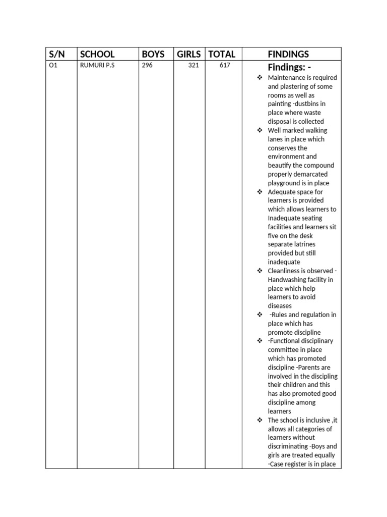 Sunas Reports For Second Term | PDF | Teachers | Lesson Plan