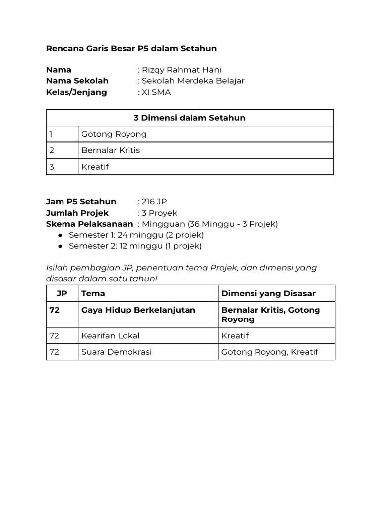 (CONTOH) - Template Praktik P5 JJG | PDF