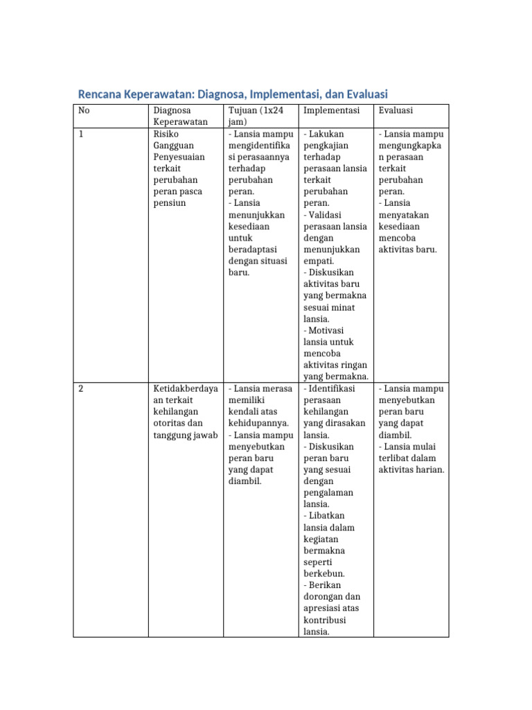 Rencana_Keperawatan_Implementasi_Evaluasi | PDF