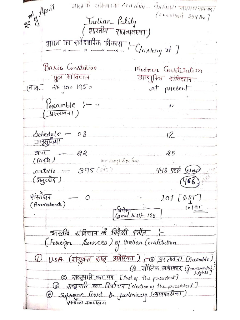 Abhishek Suman Polity Notes PDF | PDF