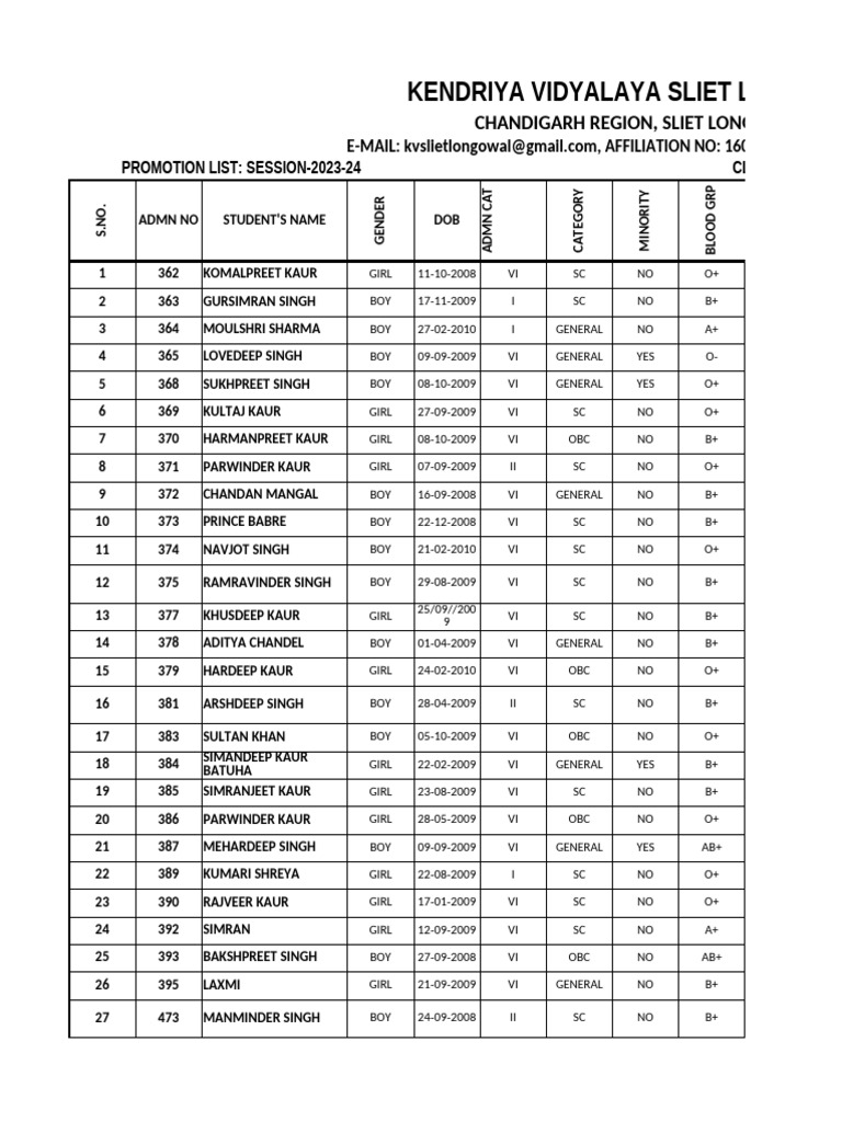 Class 9 Promotion List 2023-24 | PDF