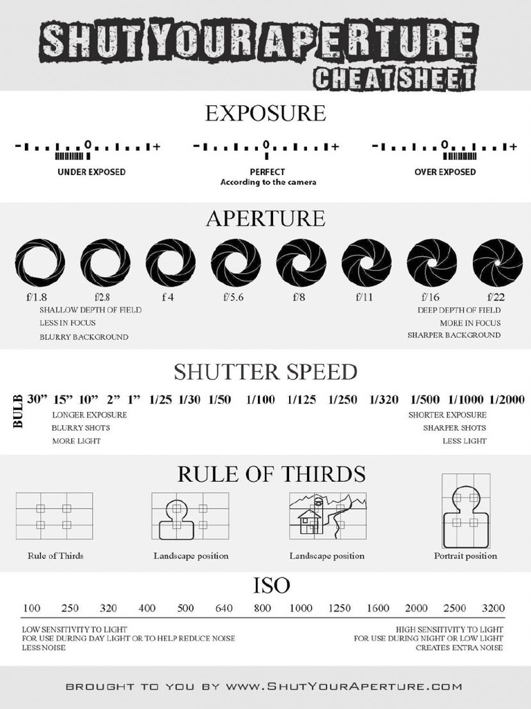 Photography Cheat Sheet | PDF