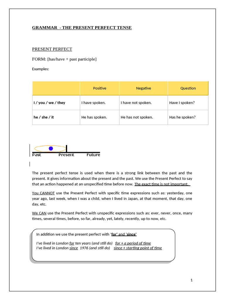 Understanding Present Perfect Tense | PDF | Perfect (Grammar ...