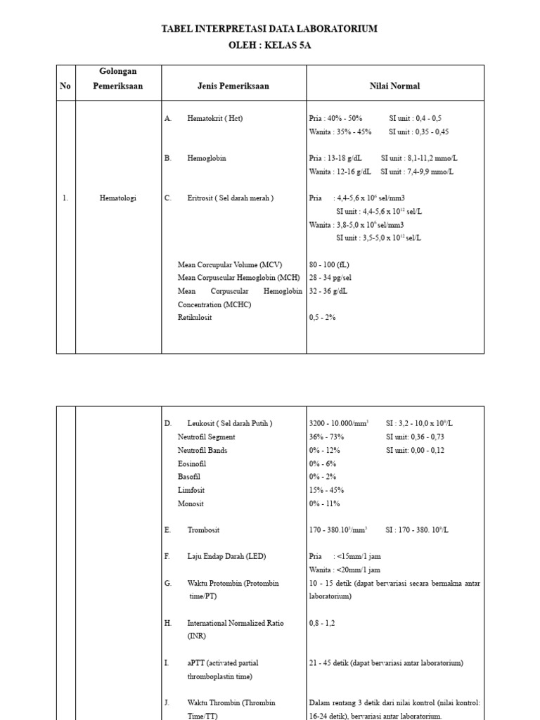 Interpretasi Data Laboratorium Kelas 5A | PDF