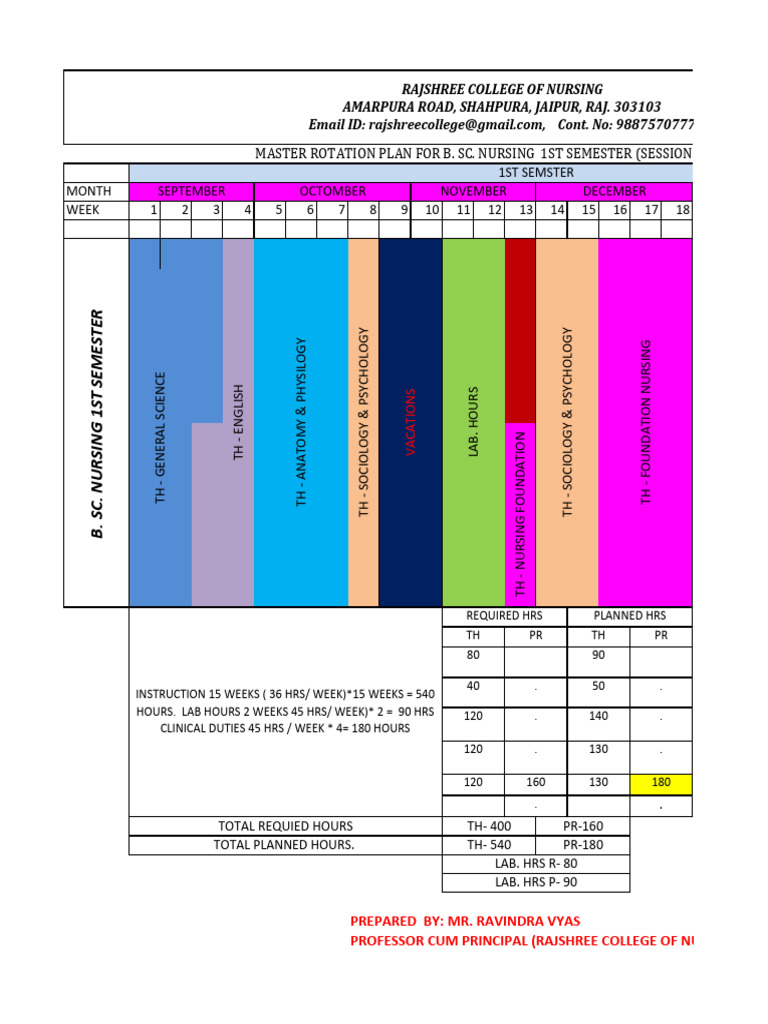 Master Rotation Plan For B SC 1-4 Sem. | PDF | Public Services | Health ...