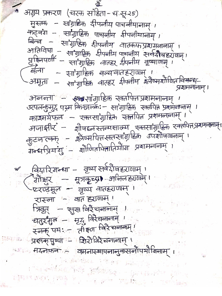 Agrya Prakarana | PDF
