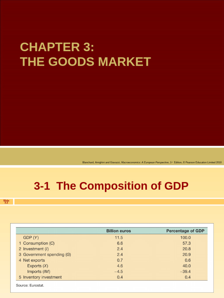Understanding GDP Composition and Demand | PDF | Balance Of Trade ...