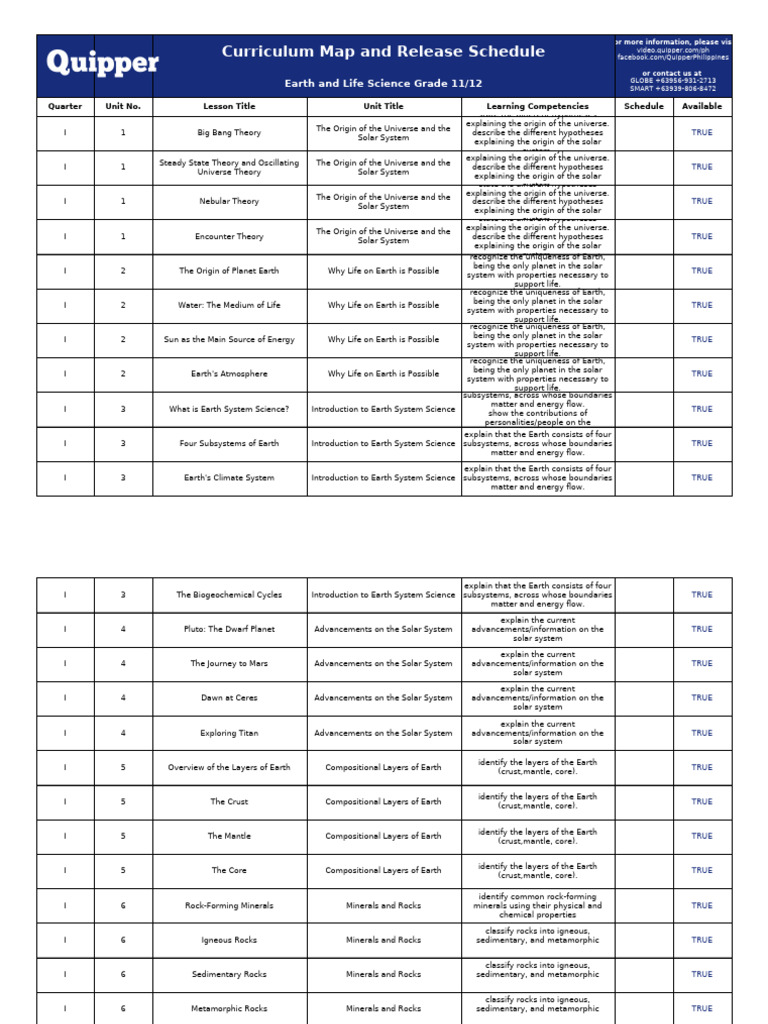 Earth and Life Science Curriculum Map Release 2018 | PDF | Rock ...