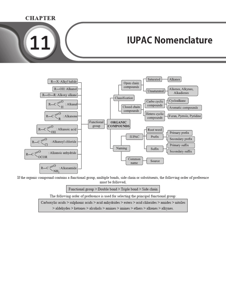 IUPAC Nomenclature - Short Notes | PDF