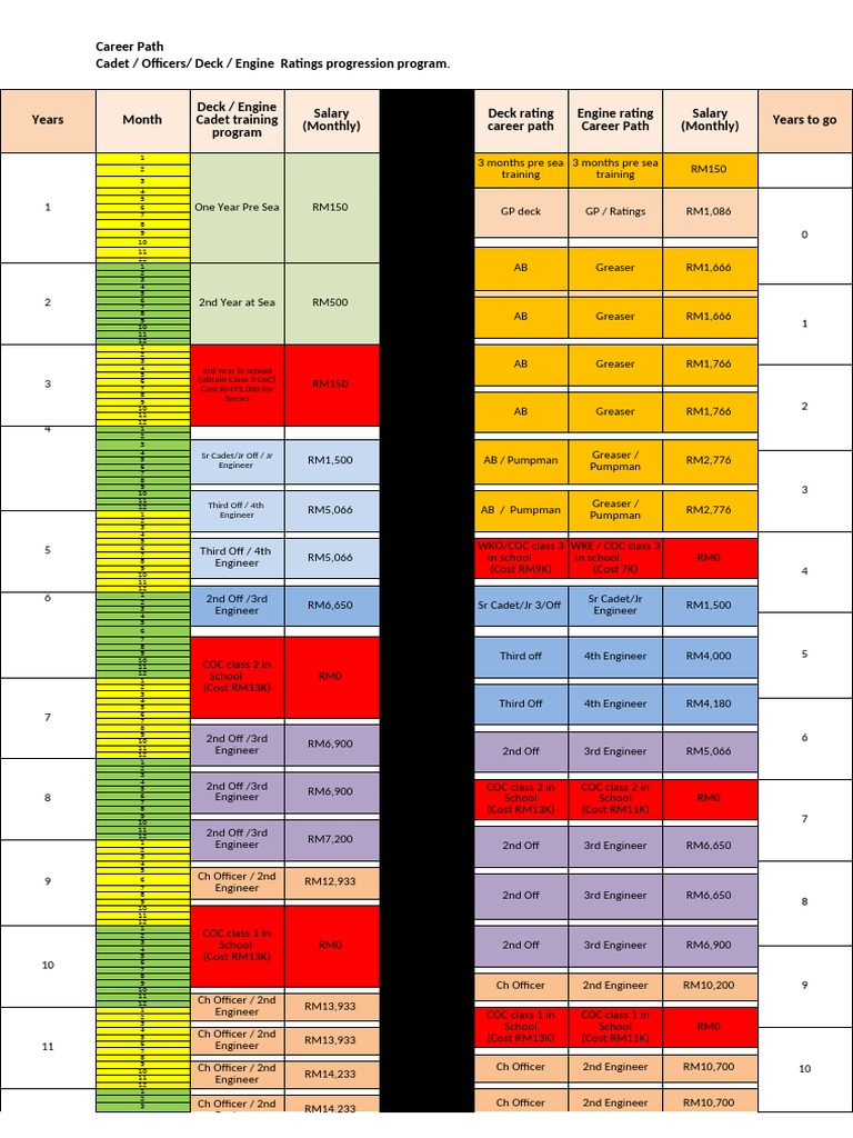 2 Orkim Crew Career Path1 | PDF