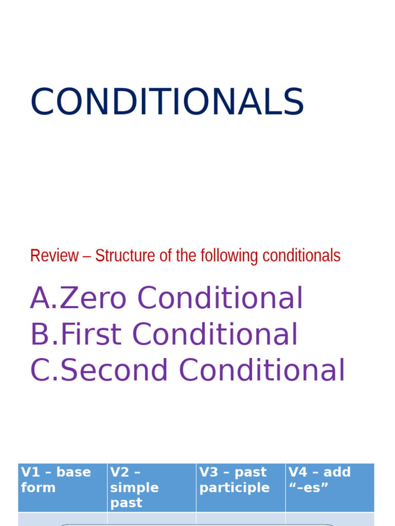 English9 - Q1 - Third Conditional | PDF | Verb | Linguistic Morphology