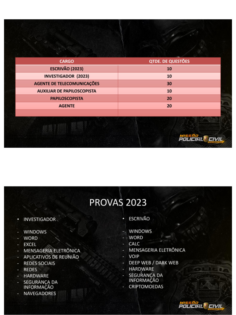 Material Prof Lucas Informática Missão Policial Civil 2024 | PDF