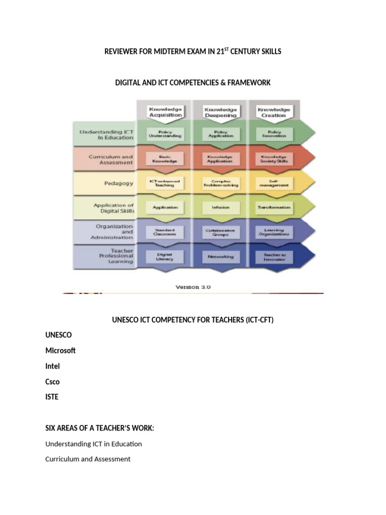 21st Century Skills Midterm Exam Review | PDF | Information Literacy ...