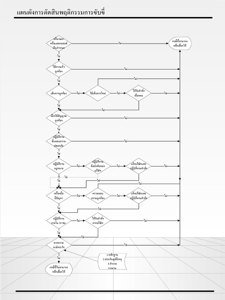 Aim Decision Chart TH | PDF