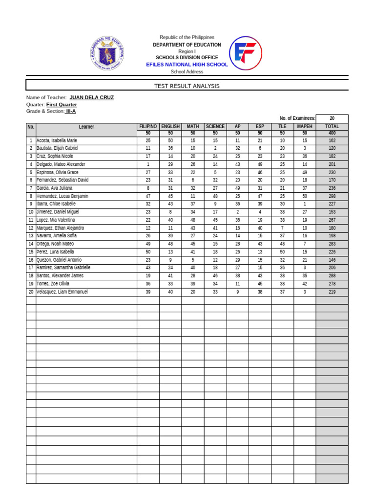 Automated Test Result Analysis Template Grade 7 10.Xlsb | PDF | Philippines