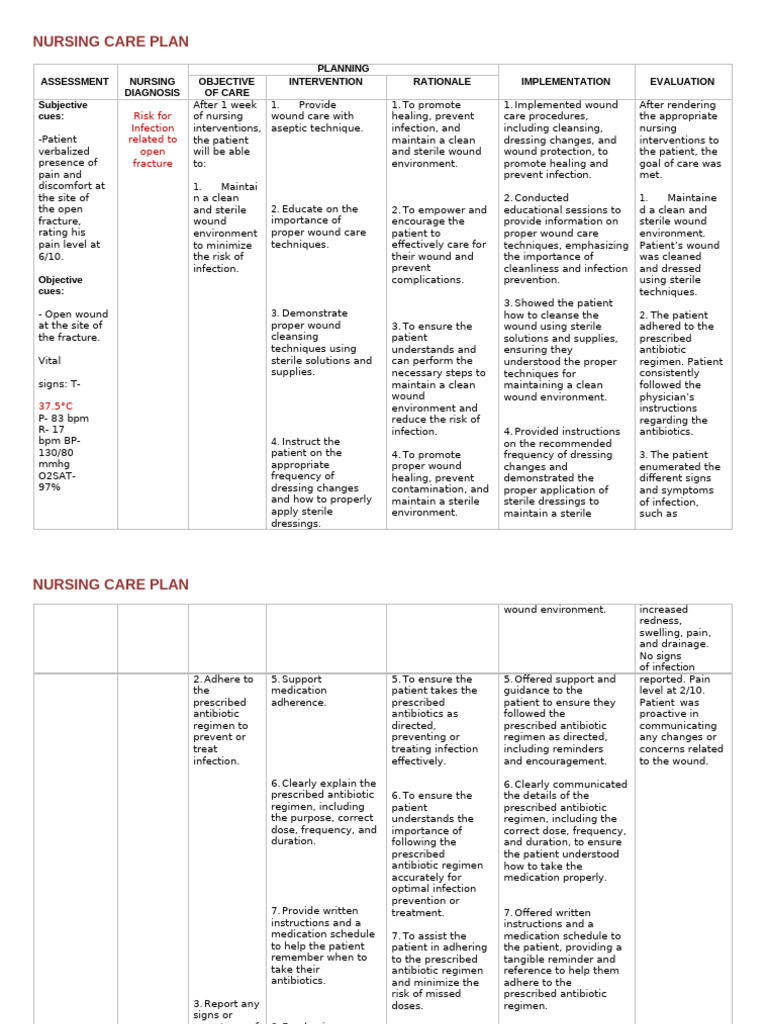 NCP Ortho Risk4infection-3 | PDF | Wound | Infection