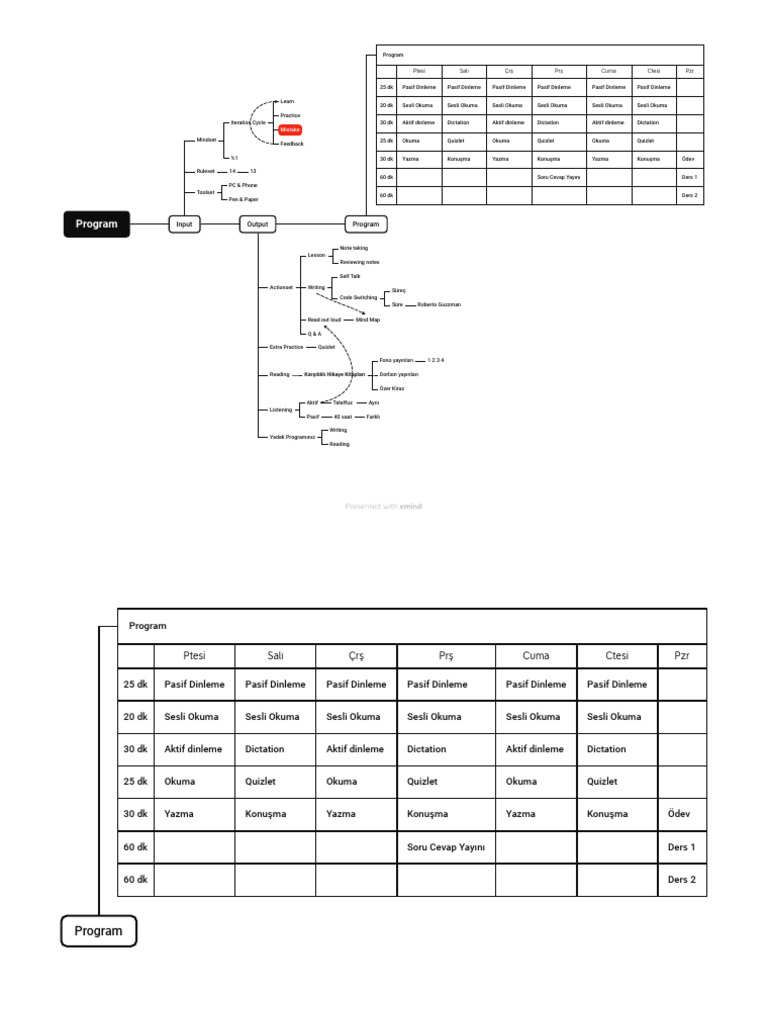 PR2_Ders_1-2_Notlar_ | PDF