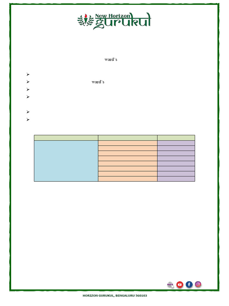 PTM Circular Grades I and II 11 01 2025 1736414238 | PDF